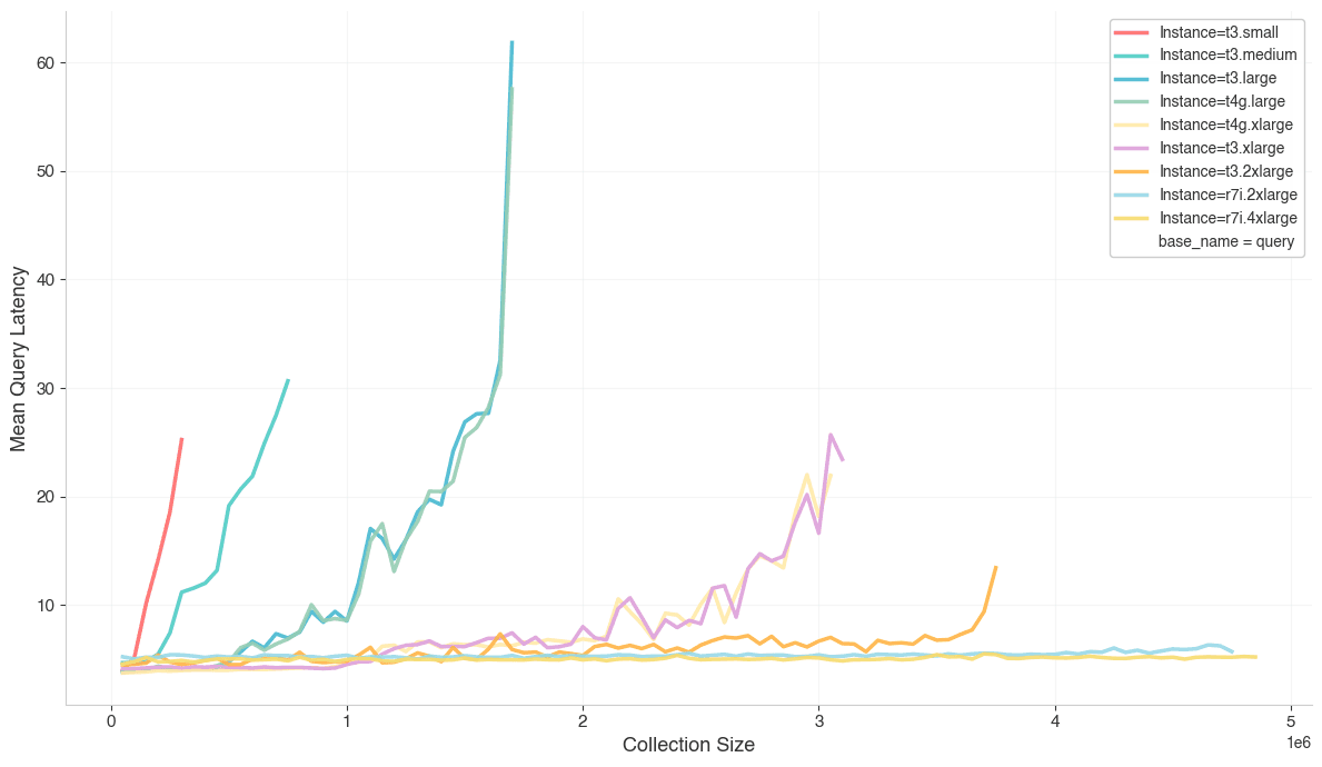 Performance - Chroma Docs Performance - Chroma Docs